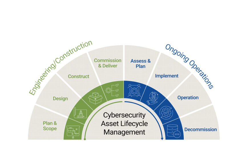 Enhancing Cybersecurity in the Energy Grid: Strategies for Early ...
