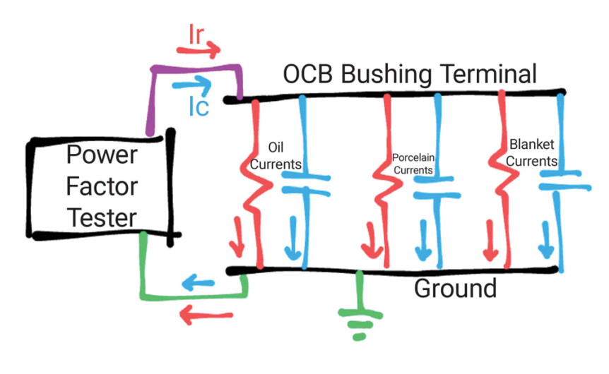Ensuring Proper Insulation Power Factor Test Procedures - NETAWORLD JOURNAL