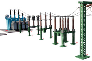 Ground Grid Continuity and Integrity Testing - NETAWORLD JOURNAL