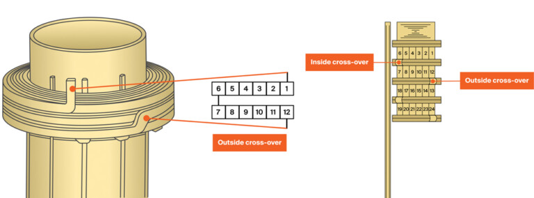 Guide to Transformer Windings & Coils - NETAWORLD JOURNAL