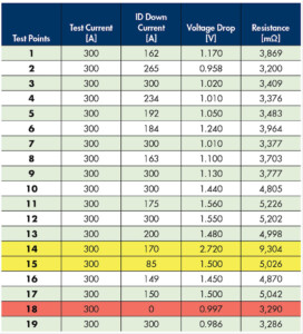 Ground Grid Continuity and Integrity Testing - NETAWORLD JOURNAL