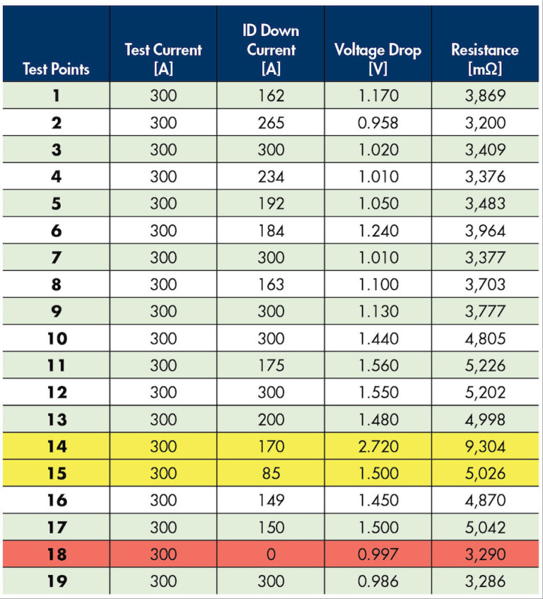 Ground Grid Continuity and Integrity Testing - NETAWORLD JOURNAL