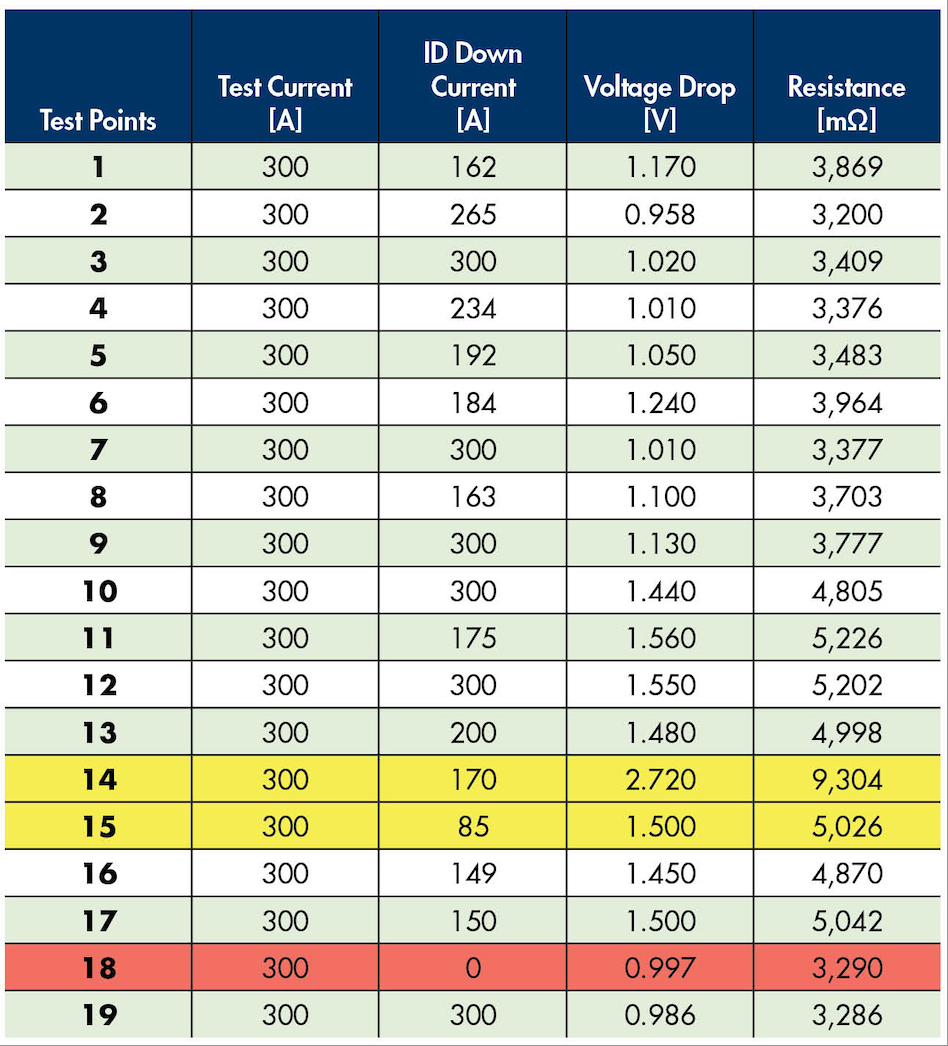Ground Grid Continuity and Integrity Testing - NETAWORLD JOURNAL