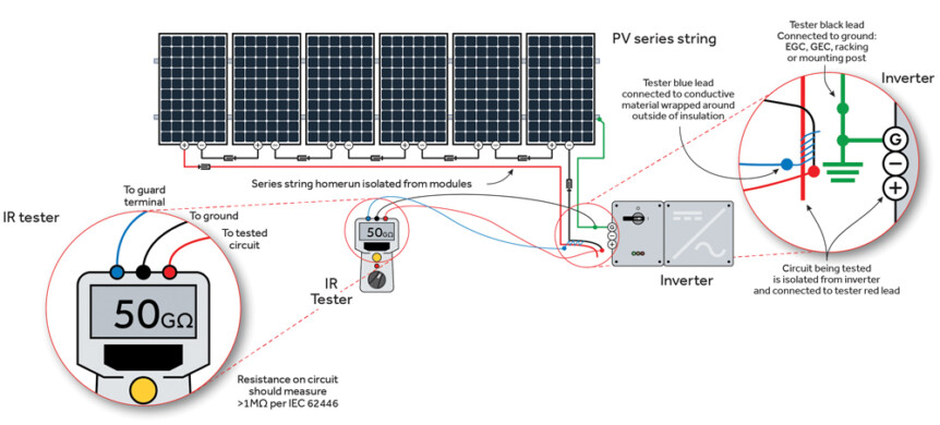 Insulation Resistance Testing for Solar PV Cables - NETAWORLD JOURNAL
