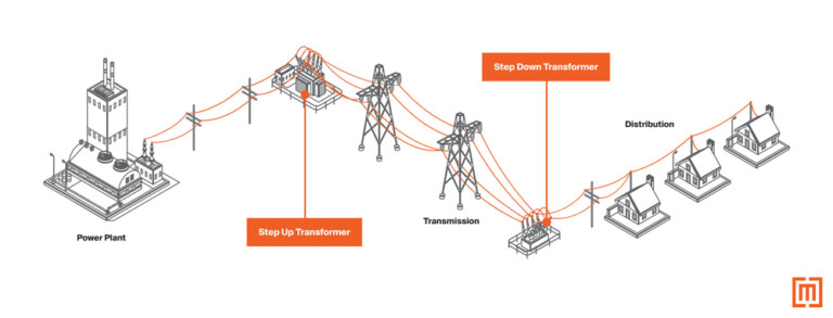 Guide to Low-Voltage Distribution Systems - NETAWORLD JOURNAL