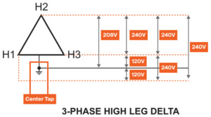 Guide to Low-Voltage Distribution Systems - NETAWORLD JOURNAL