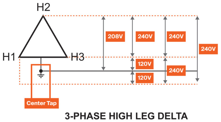 Guide to Low-Voltage Distribution Systems - NETAWORLD JOURNAL