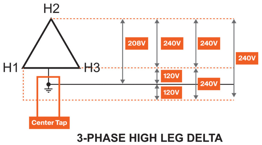 Guide to Low-Voltage Distribution Systems - NETAWORLD JOURNAL