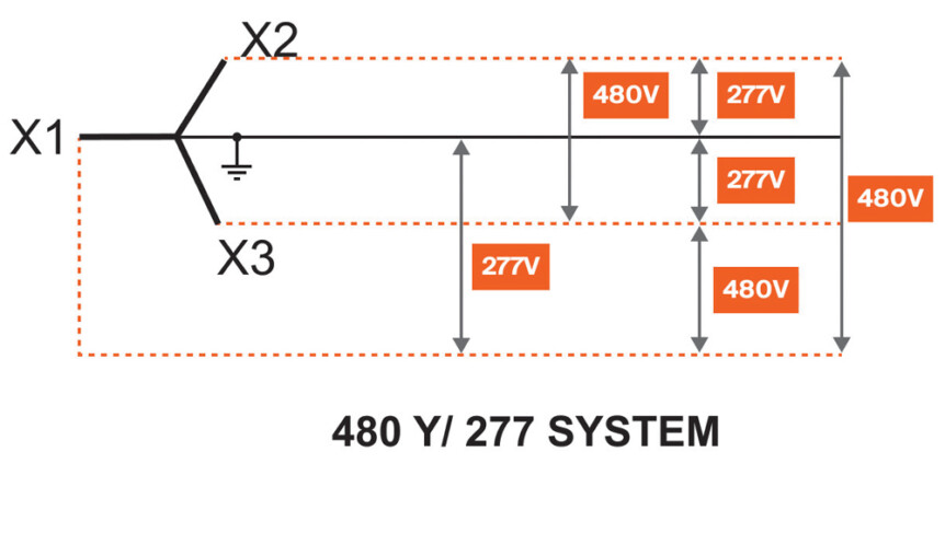 Guide to Low-Voltage Distribution Systems - NETAWORLD JOURNAL