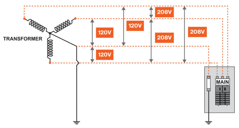 Guide to Low-Voltage Distribution Systems - NETAWORLD JOURNAL