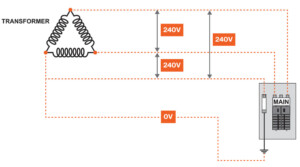 Guide to Low-Voltage Distribution Systems - NETAWORLD JOURNAL