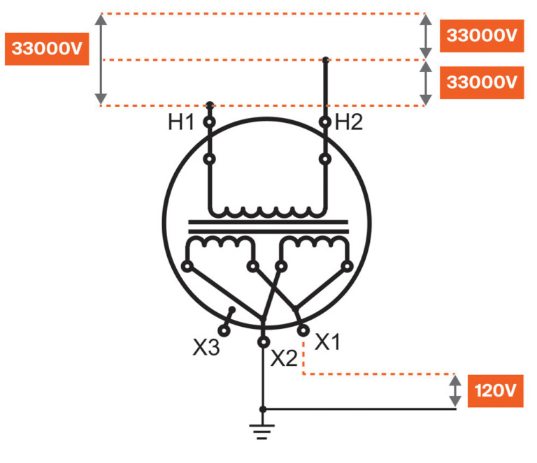 Guide to Low-Voltage Distribution Systems - NETAWORLD JOURNAL