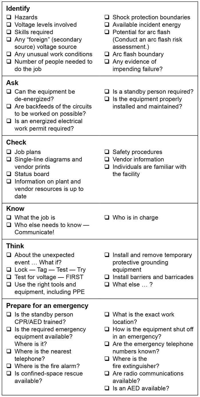 Pre-Job Briefings - NETAWORLD JOURNAL