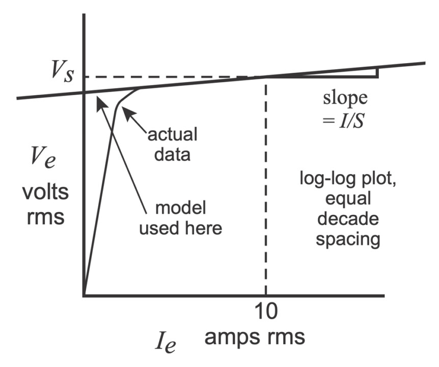 Transformer Differential Logic to Prevent Unwanted Trips during CT ...