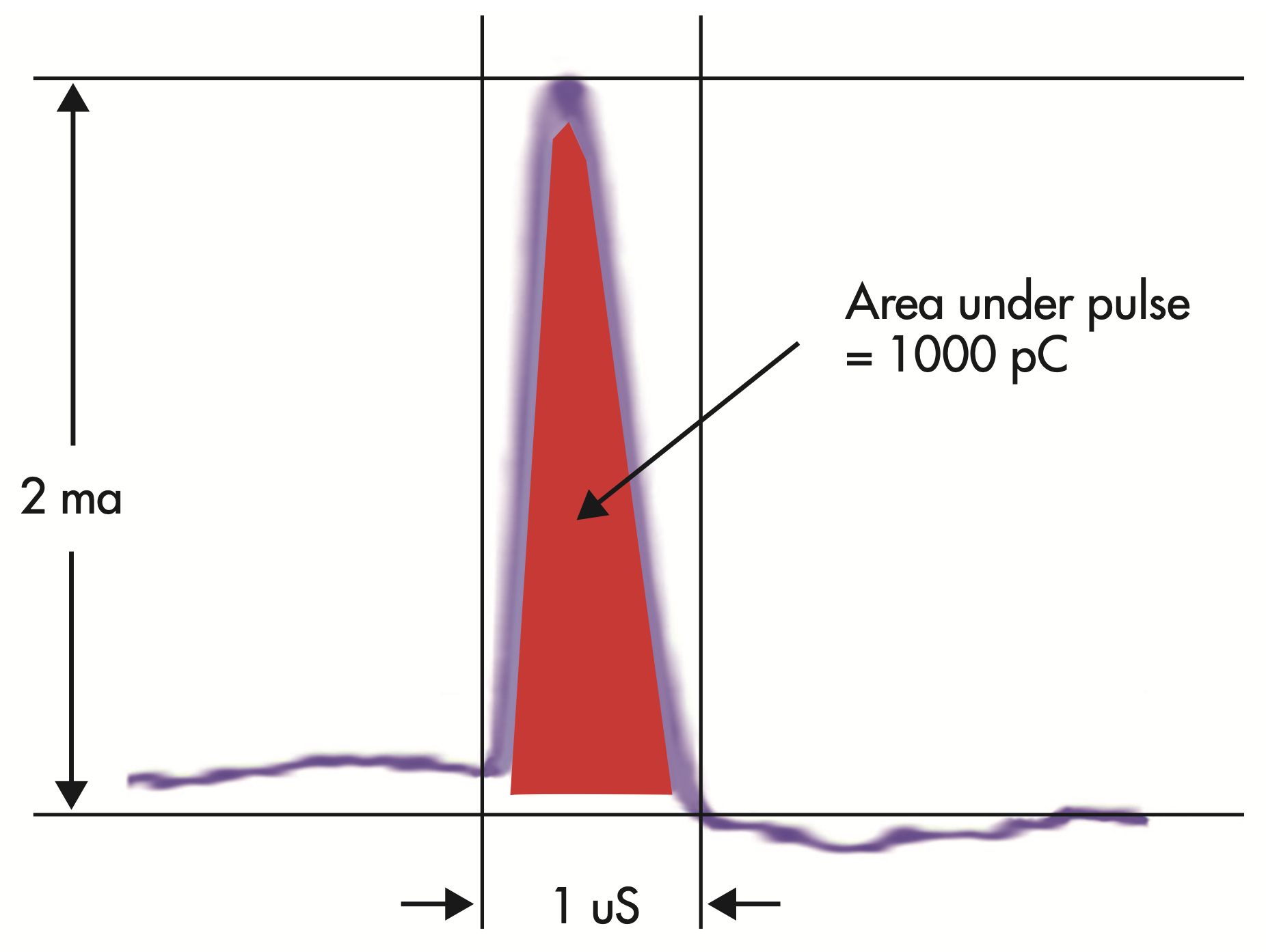 Why So Many Partial Discharge Measurement Units? - NETAWORLD JOURNAL