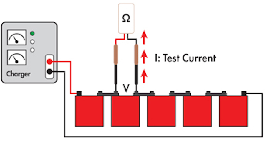 Advancements in Stationary Battery Testing for Renewable Energy ...