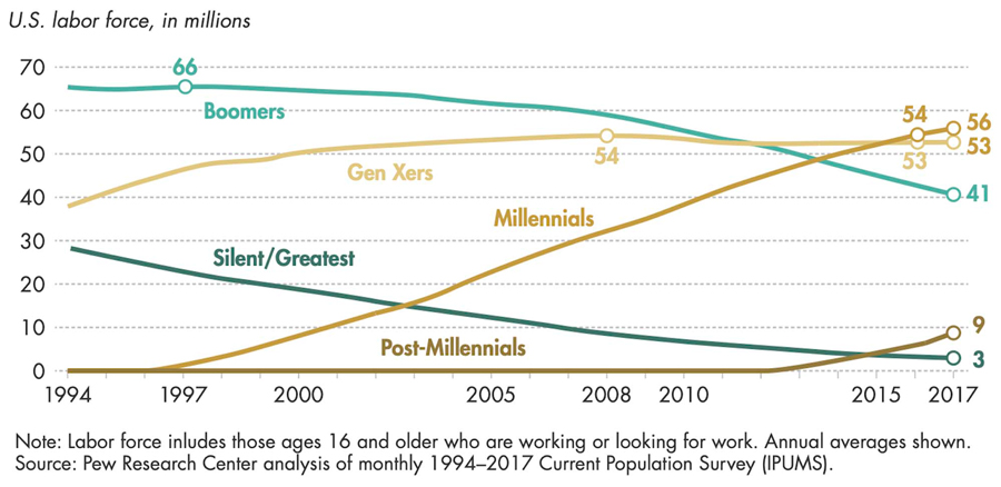 Workforce Development for NETA Testing Companies - NETAWORLD JOURNAL