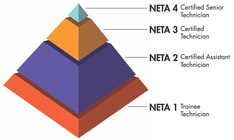 Workforce Development for NETA Testing Companies - NETAWORLD JOURNAL