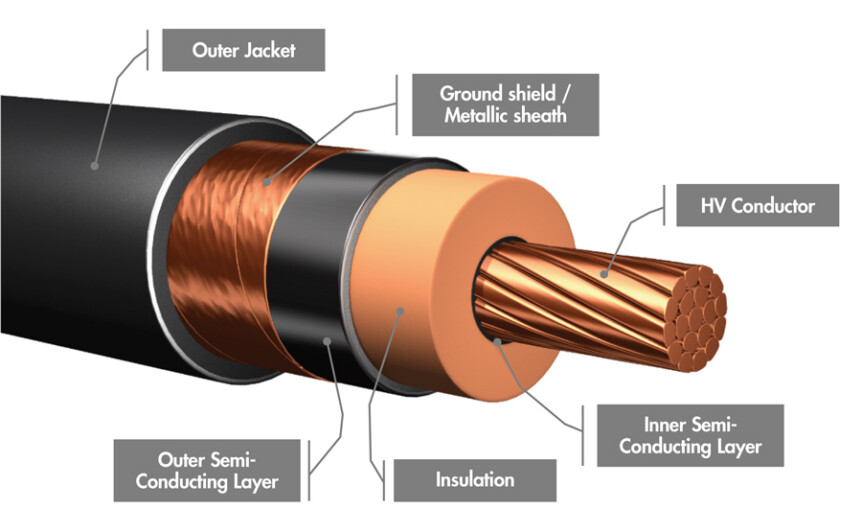 Extending MV Cable Life Through Diagnostic Testing - NETAWORLD JOURNAL