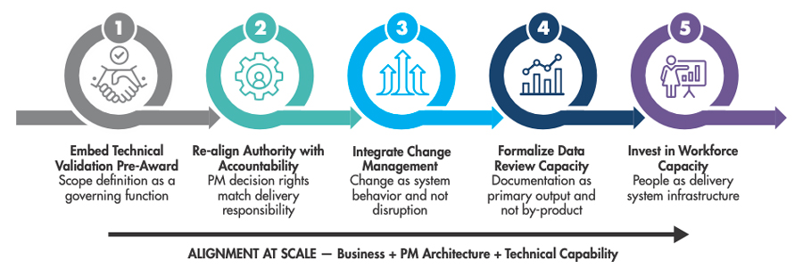 The New Business Model and the Old Delivery Playbook - NETAWORLD JOURNAL